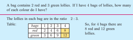 8C1MAT22: Ratios | MHOL